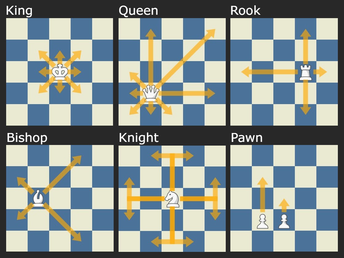 Chess Basics Learn How To Play Chess Jorrod Chess Basics Learn How To Play Chess Jorrod